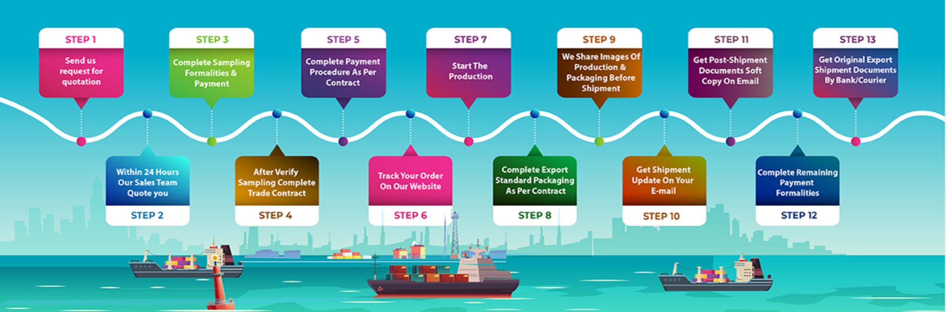 Rapid Move Export Import | Home
